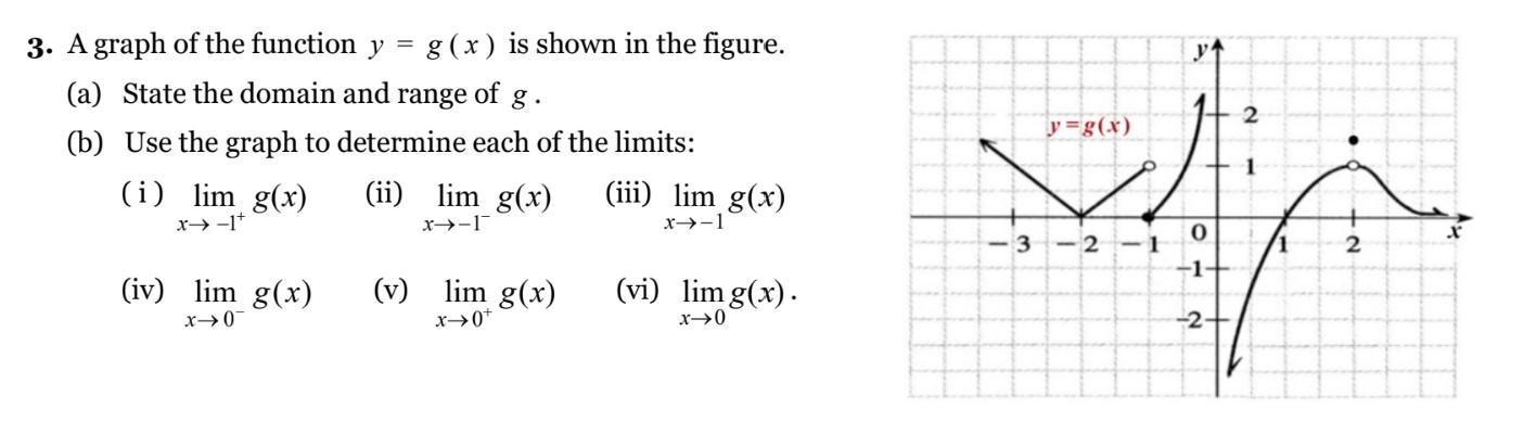 Solved 3. A graph of the function y=g(x) is shown in the | Chegg.com