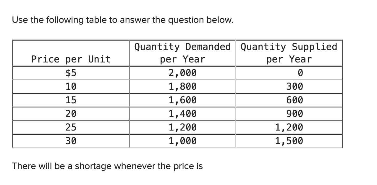 Solved Use the following table to answer the question below. | Chegg.com