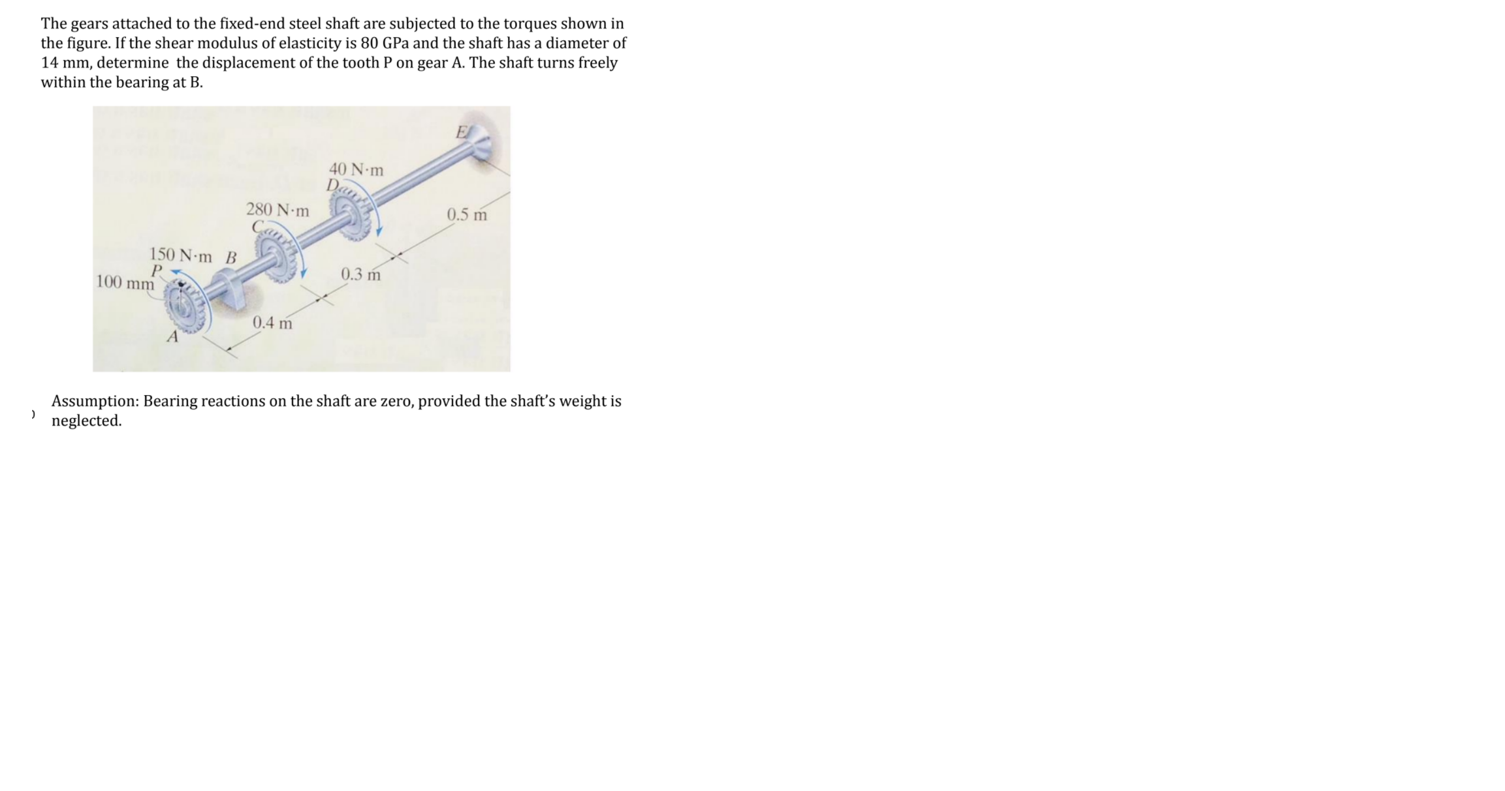 Solved The gears attached to the fixed-end steel shaft are | Chegg.com
