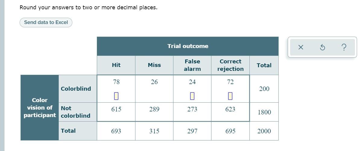 Solved CHI-SQUARE TESTS, INFERENCES FOR REGRESSION, AND | Chegg.com