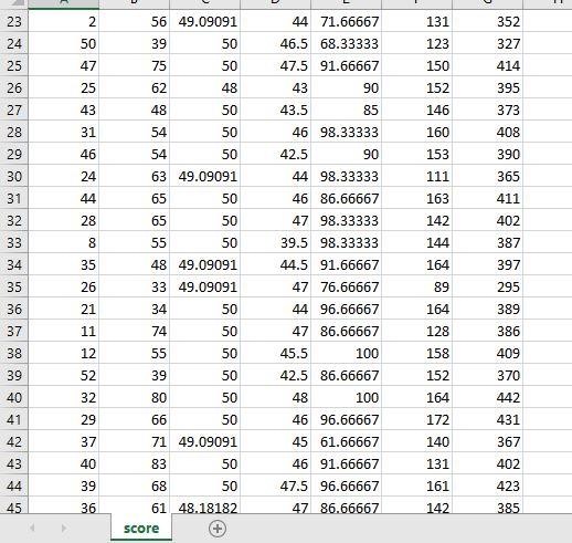 Problems 1 and 2 are based on the dataset score.csv. | Chegg.com