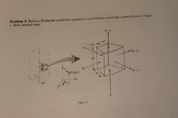 Solved Problem 5 Derive a 3D thermal conduction equation in | Chegg.com