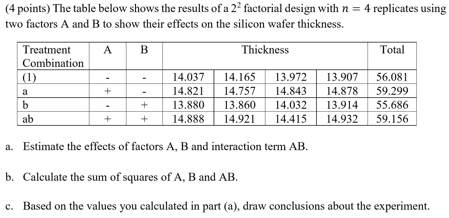 Solved (4 points) The table below shows the results of a 22 | Chegg.com