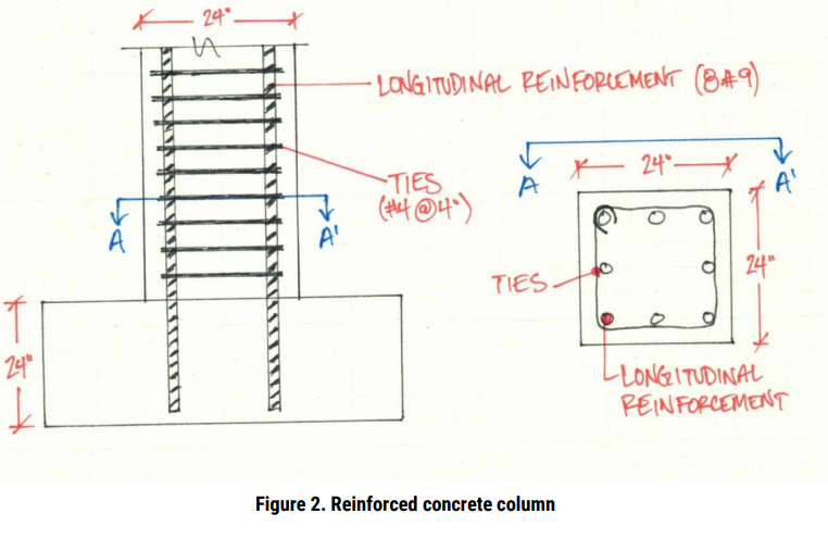 Solved The reinforced concrete column in Figure 2 is made | Chegg.com