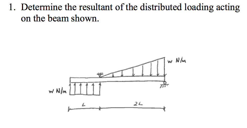 Solved 1. Determine the resultant of the distributed loading | Chegg.com