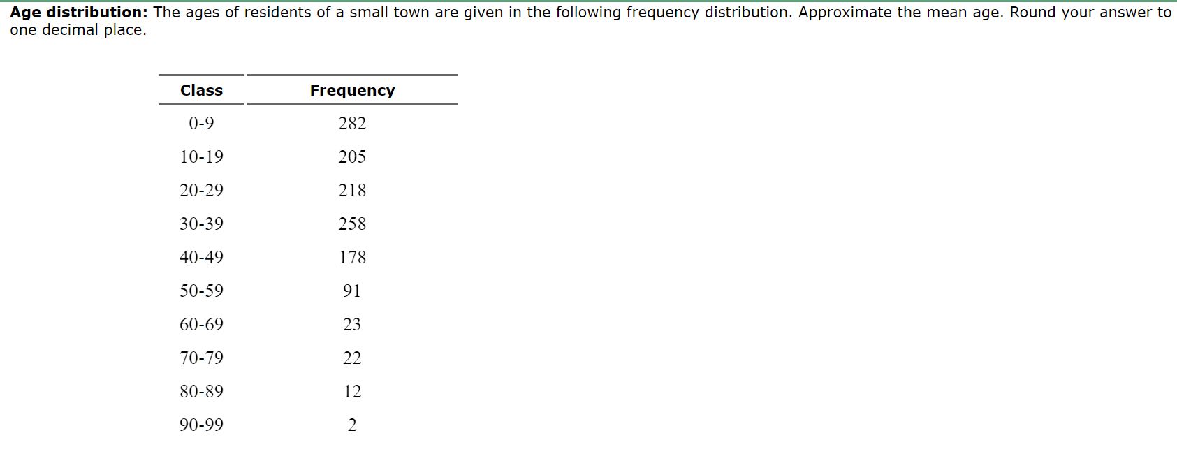 Solved Age distribution: The ages of residents of a small | Chegg.com