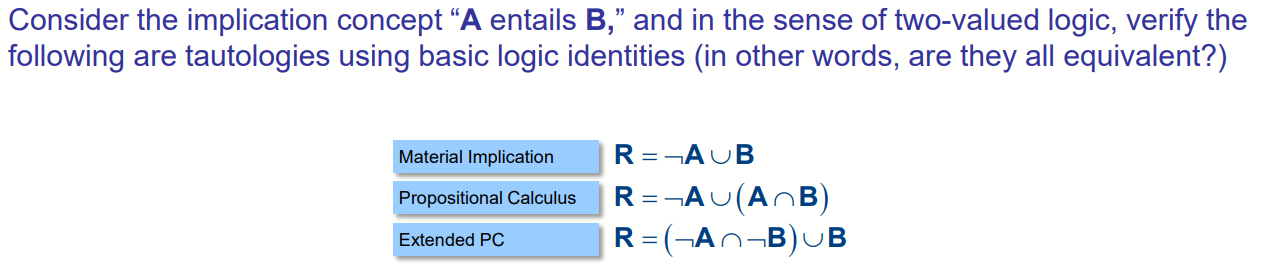 Solved Consider the implication concept "A entails B," and | Chegg.com