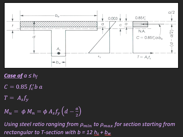 given data / fc'= 24 fy = 420 hs = 100m b = | Chegg.com