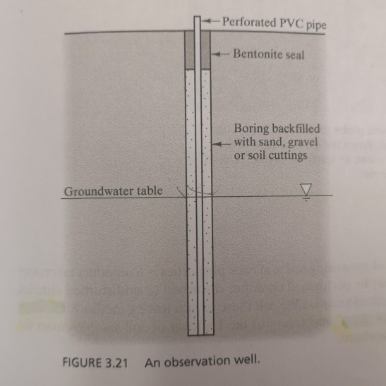 Solved Borings for observation well, such as the one shown | Chegg.com