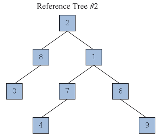 Solved Write a toString method for a binary tree of | Chegg.com