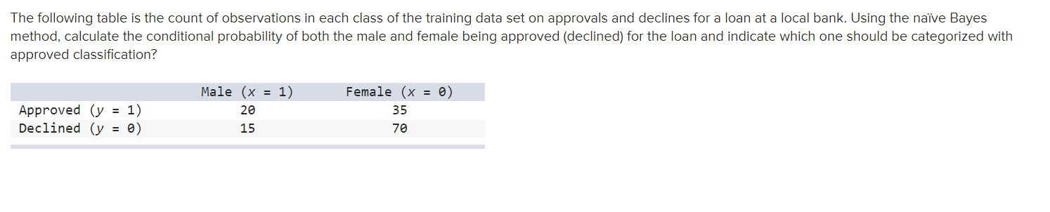 Solved The following table is the count of observations in | Chegg.com