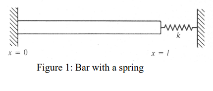 Solved 1. Consider the longitudinal vibration of the bar of | Chegg.com