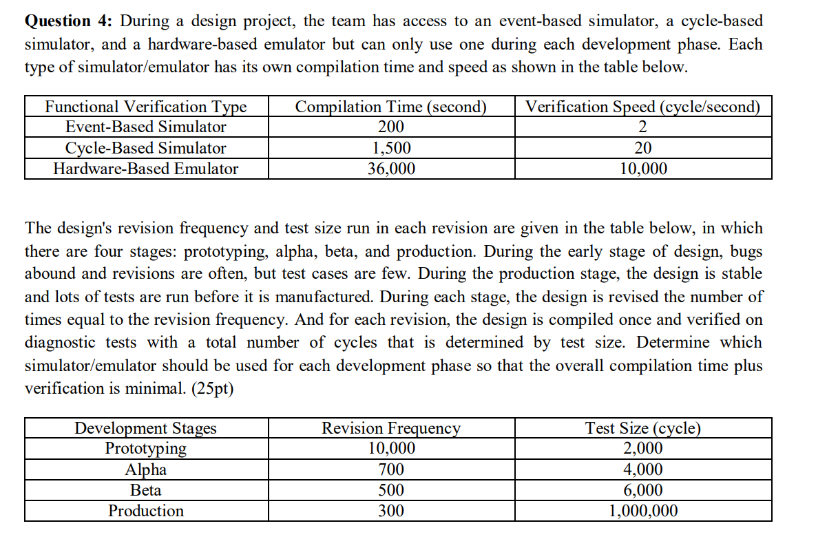 Question 4: During a design project, the team has | Chegg.com