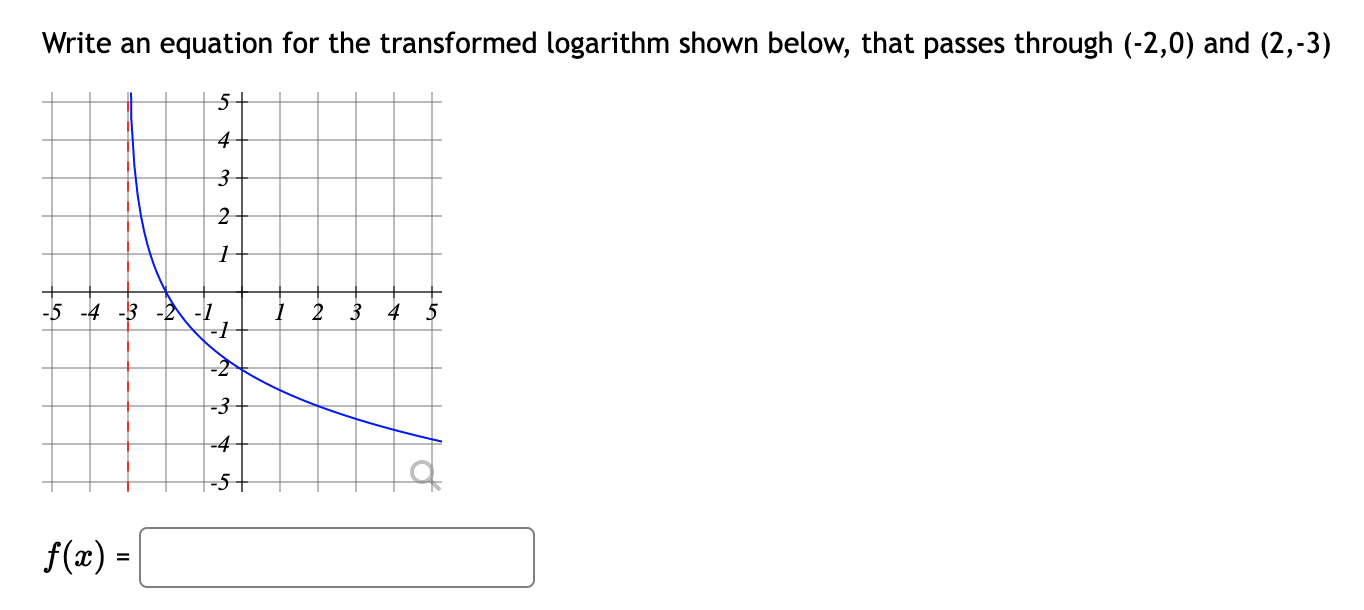 Solved Write an equation for the transformed logarithm shown | Chegg.com
