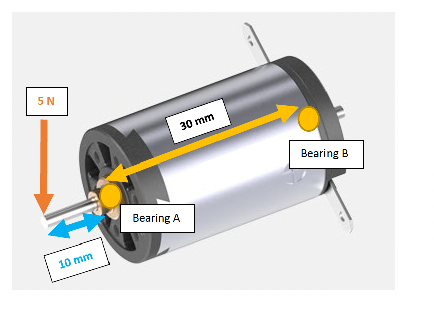 Solved DC brushed motor with two bearings inside (bearings A | Chegg.com