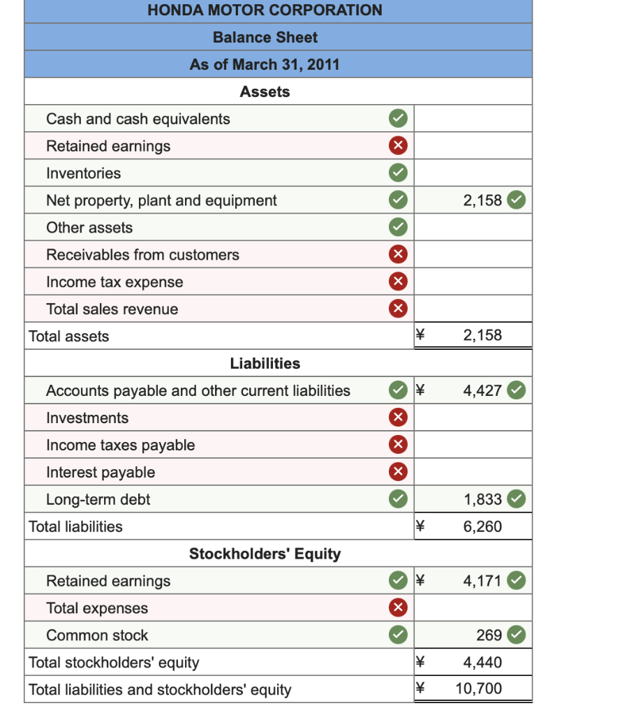 Solved Honda Motor Corporation of Japan is a leading | Chegg.com