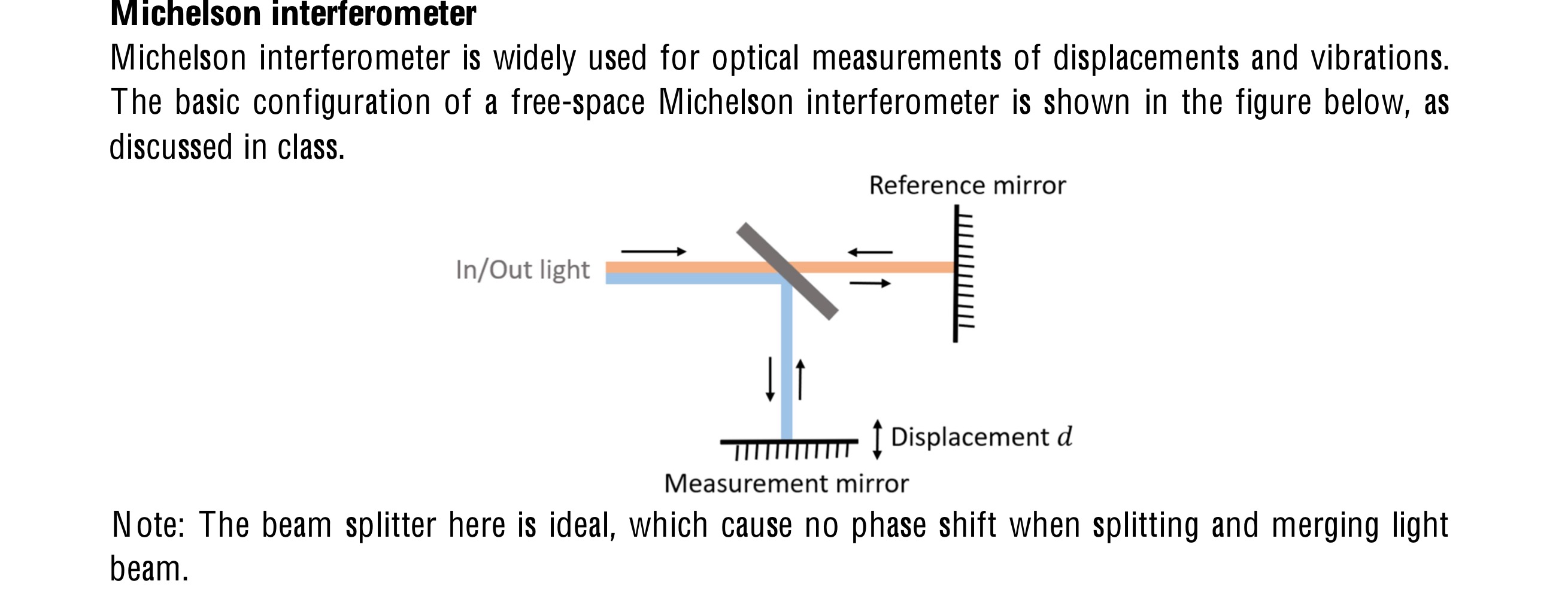 Solved Using Transfer-matrix for beam splitter (one type), | Chegg.com