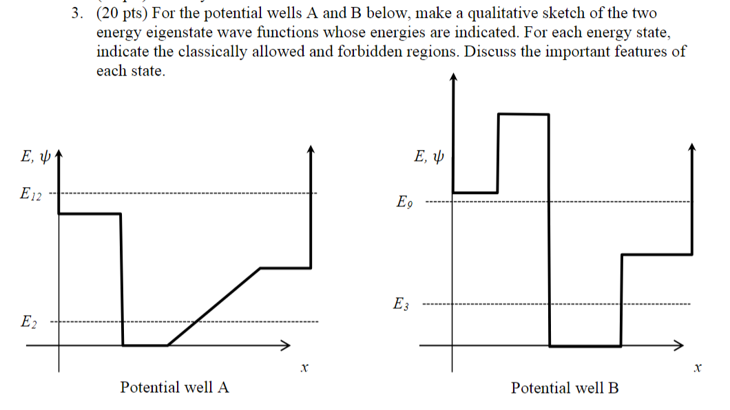 Solved 3. (20 pts) For the potential wells A and B below, | Chegg.com