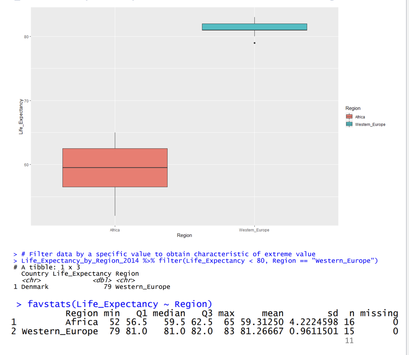 Solved Life Expectancy by Region (n = 31 Cases)The Human | Chegg.com