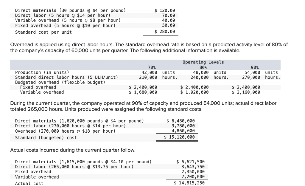 Solved Overhead is applied using direct labor hours. The | Chegg.com