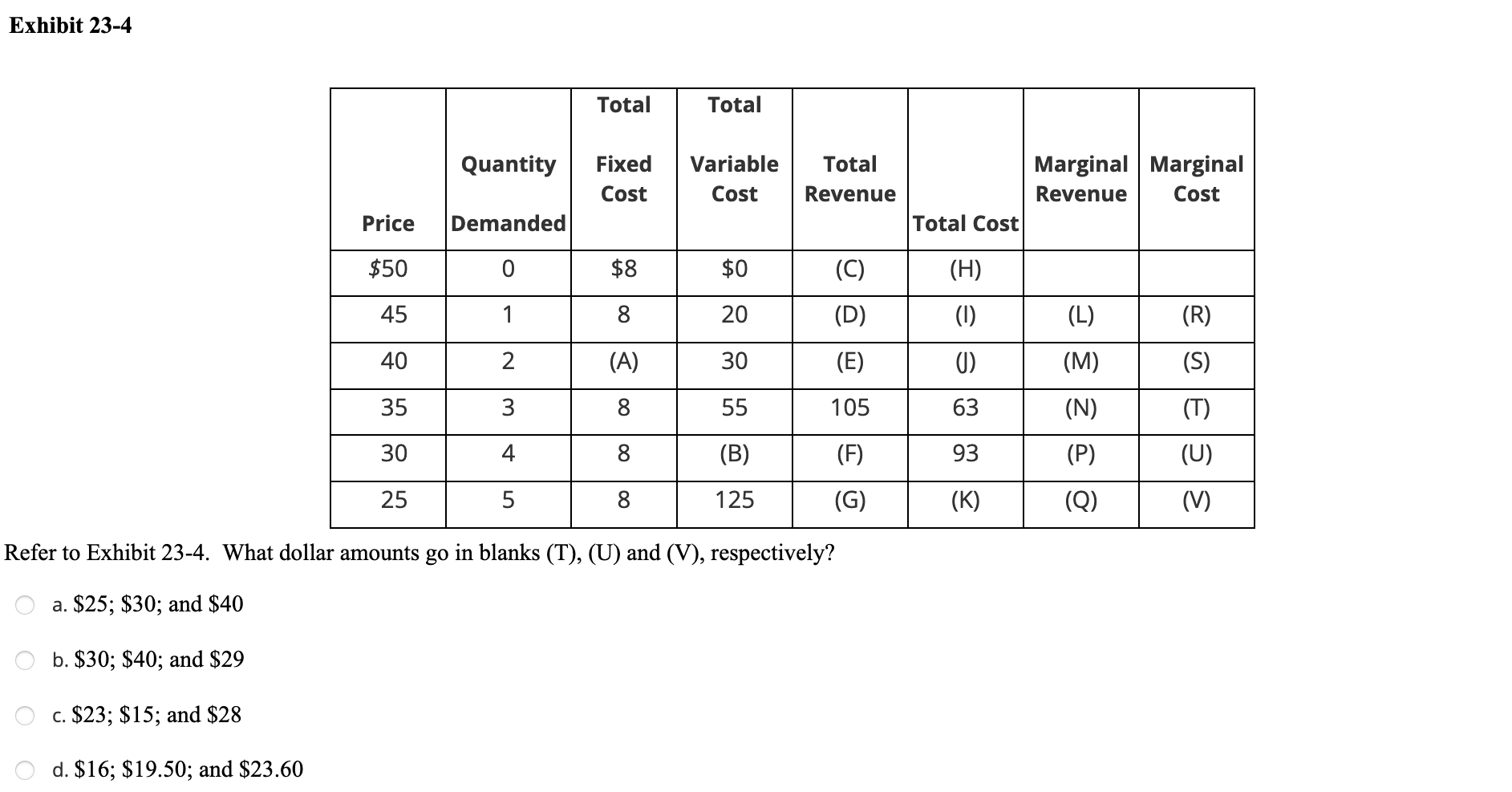 Solved Exhibit 23-4 Total Total Quantity Fixed Cost Variable | Chegg.com Solved Exhibit 23-4 Total Total Quantity Fixed Cost Variable | Chegg.com