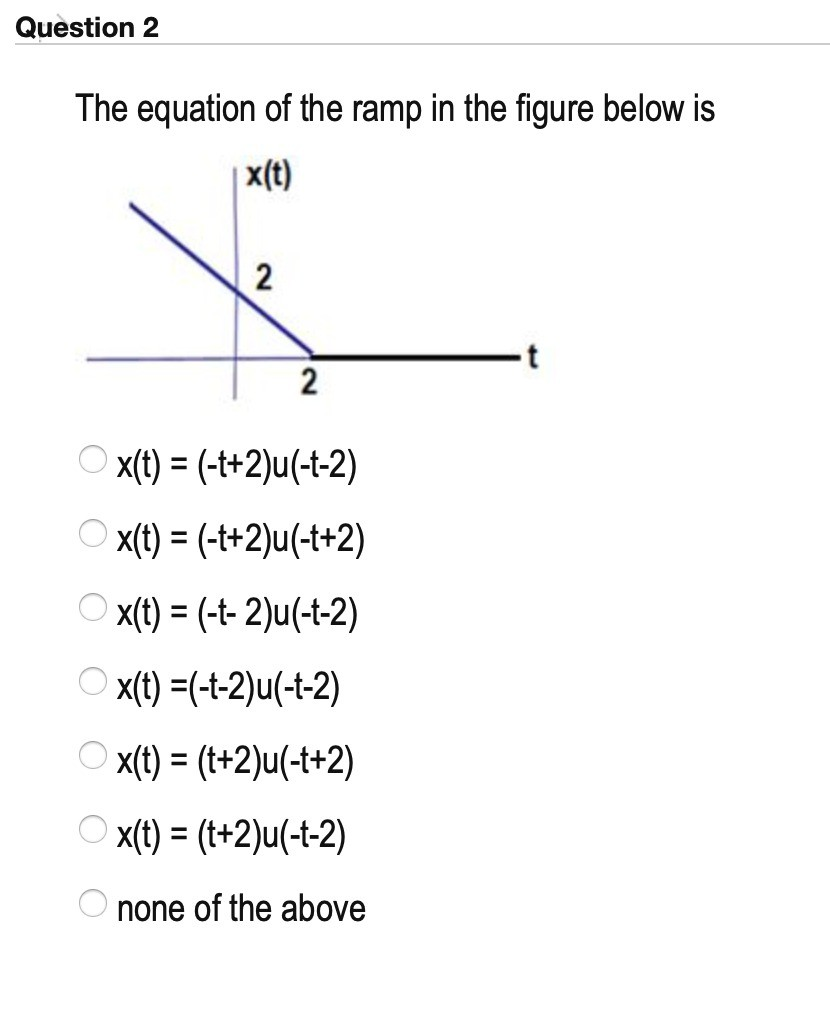 Solved Question 2 The equation of the ramp in the figure | Chegg.com