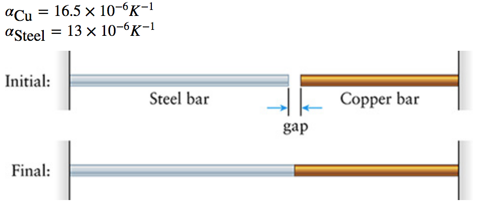 Solved A 24.0-m-long bar of steel expands due to a | Chegg.com