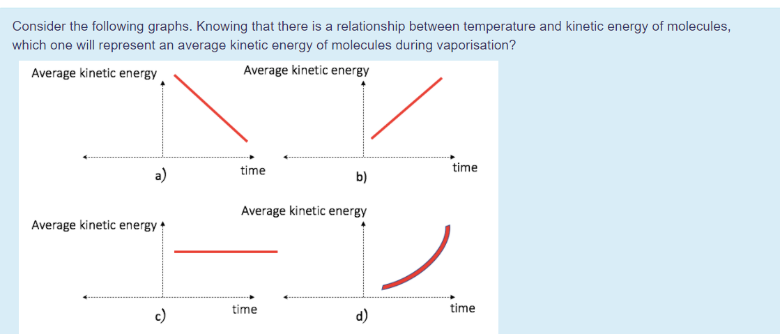 Solved Consider the following graphs. Knowing that there is | Chegg.com