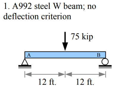 Appendix D: Properties of Steel Beams and Pipes | Chegg.com