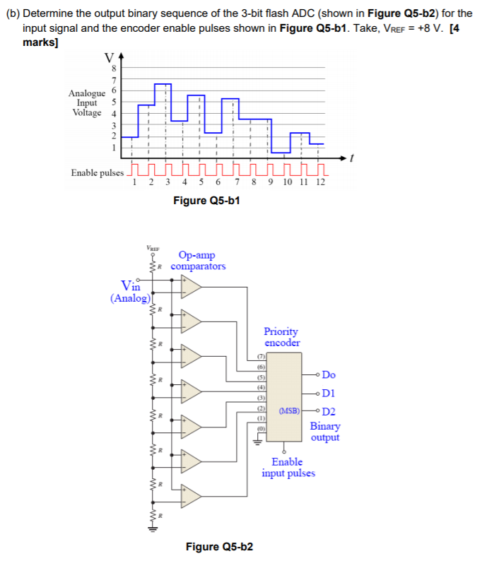 Solved (b) Determine the output binary sequence of the 3-bit | Chegg.com