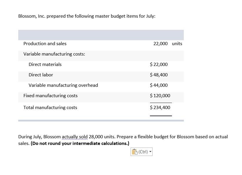 Solved Blossom, Inc. prepared the following master budget | Chegg.com