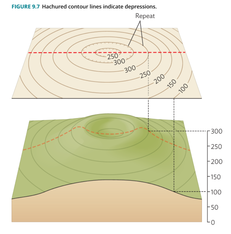 Solved FIGURE 9.5 Digital elevation model (DEM) of the | Chegg.com