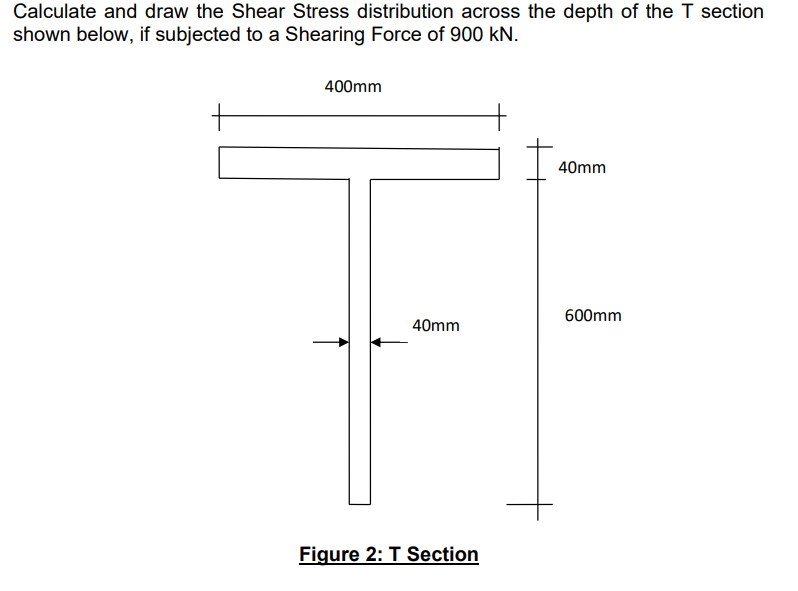 Solved Calculate and draw the Shear Stress distribution | Chegg.com