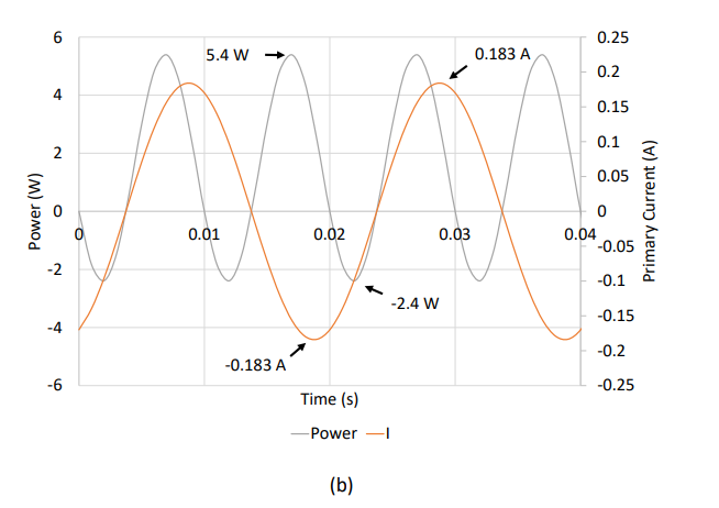 Solved 6. Open and short circuit tests are undertaken on a | Chegg.com