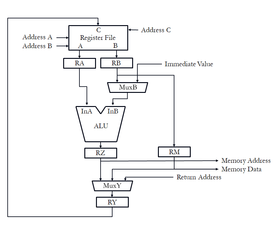Solved Why would memory indirect addressing (i.e., the | Chegg.com