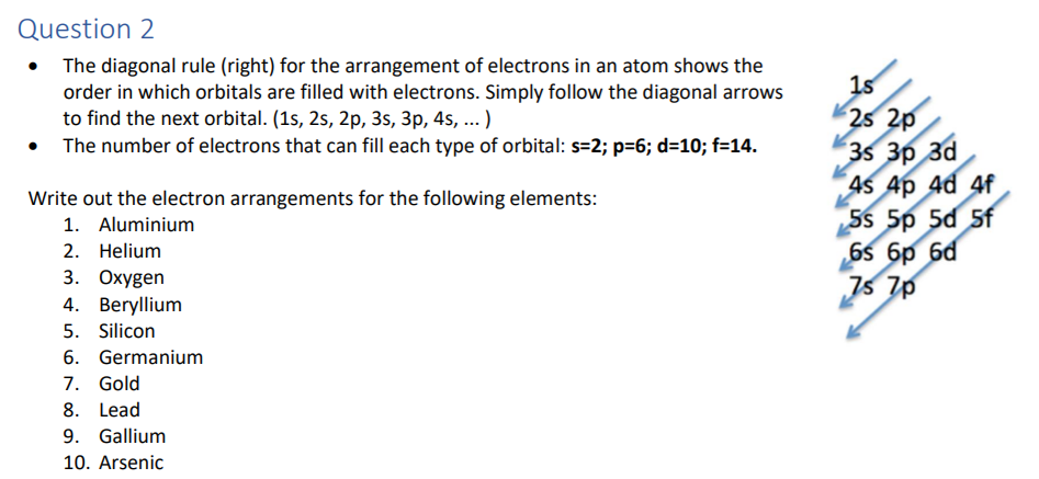 Solved Question 2 . The diagonal rule (right) for the | Chegg.com