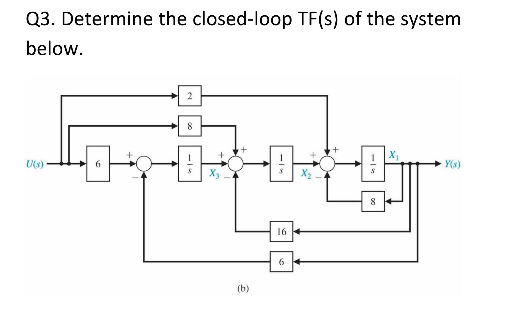 Solved Q3. ﻿Determine the closed-loop TF(s) ﻿of the system | Chegg.com