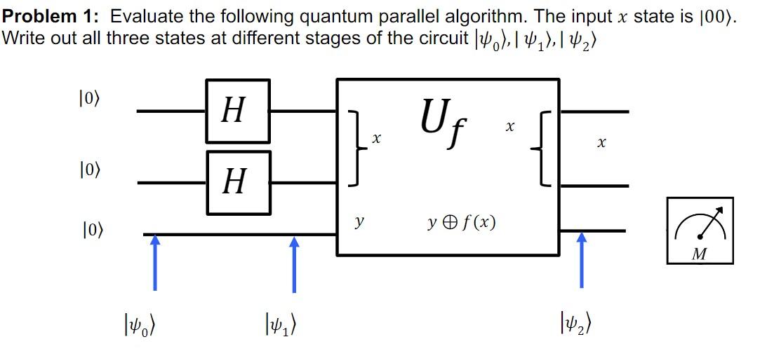 Solved Problem 1: Evaluate the following quantum parallel | Chegg.com
