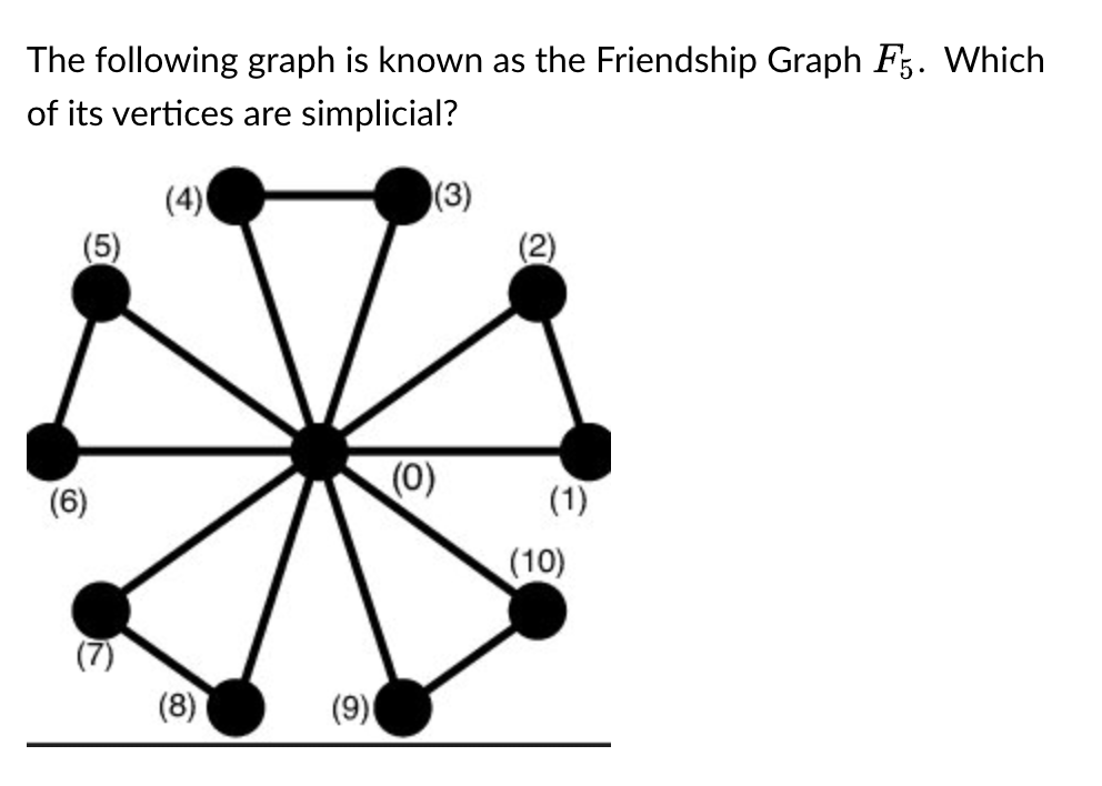 Solved The following graph is known as the Friendship Graph | Chegg.com