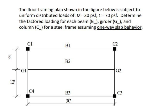 Solved The floor framing plan shown in the figure below is | Chegg.com