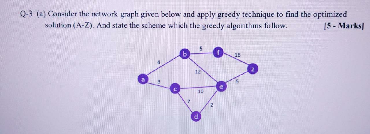 Solved Q-3 (a) Consider the network graph given below and | Chegg.com