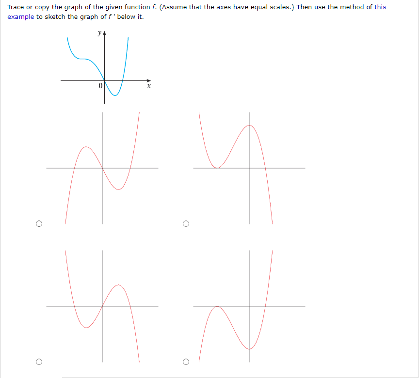 Solved Trace or copy the graph of the given function f. | Chegg.com