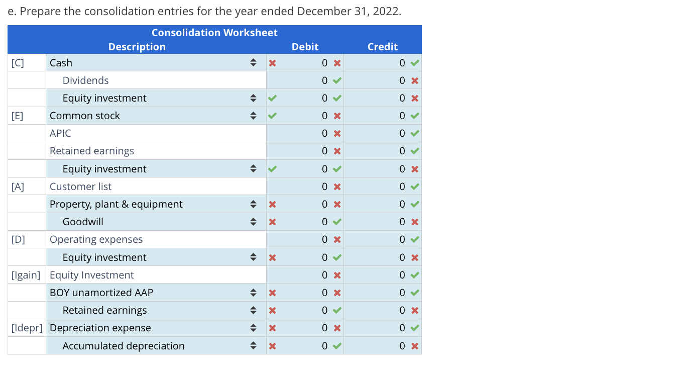 Solved e. Prepare the consolidation entries for the year | Chegg.com