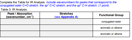 Solved Complete the Table for IR Analysis. Include | Chegg.com