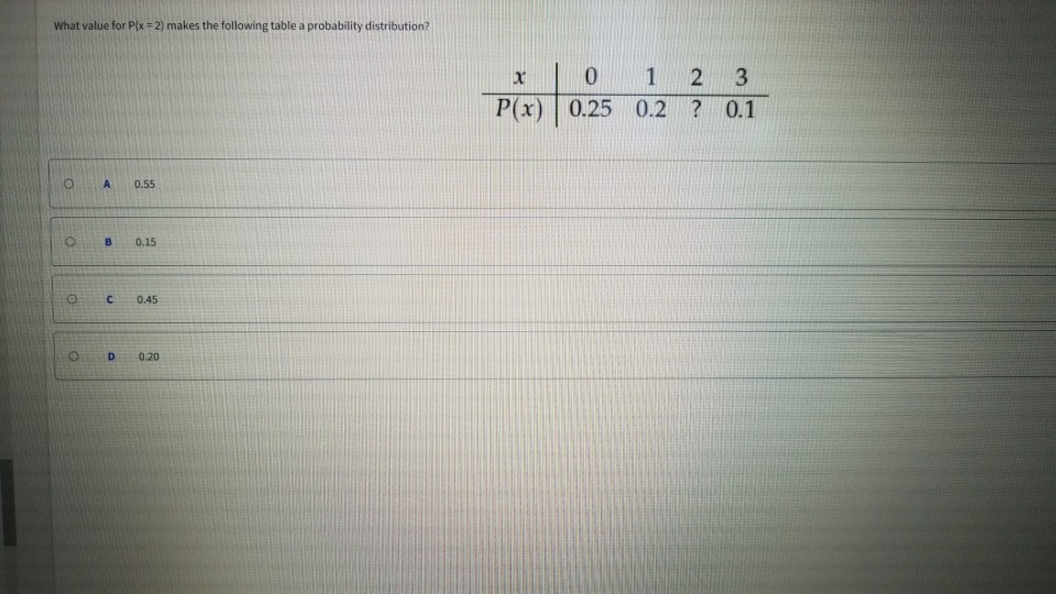 Solved What value for P(x 2) makes the following table a | Chegg.com