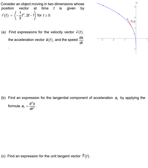 Solved Consider an object moving in two dimensions whose | Chegg.com
