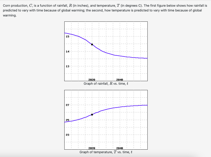 Solved Corn production, C, is a function of rainfall, R (in | Chegg.com