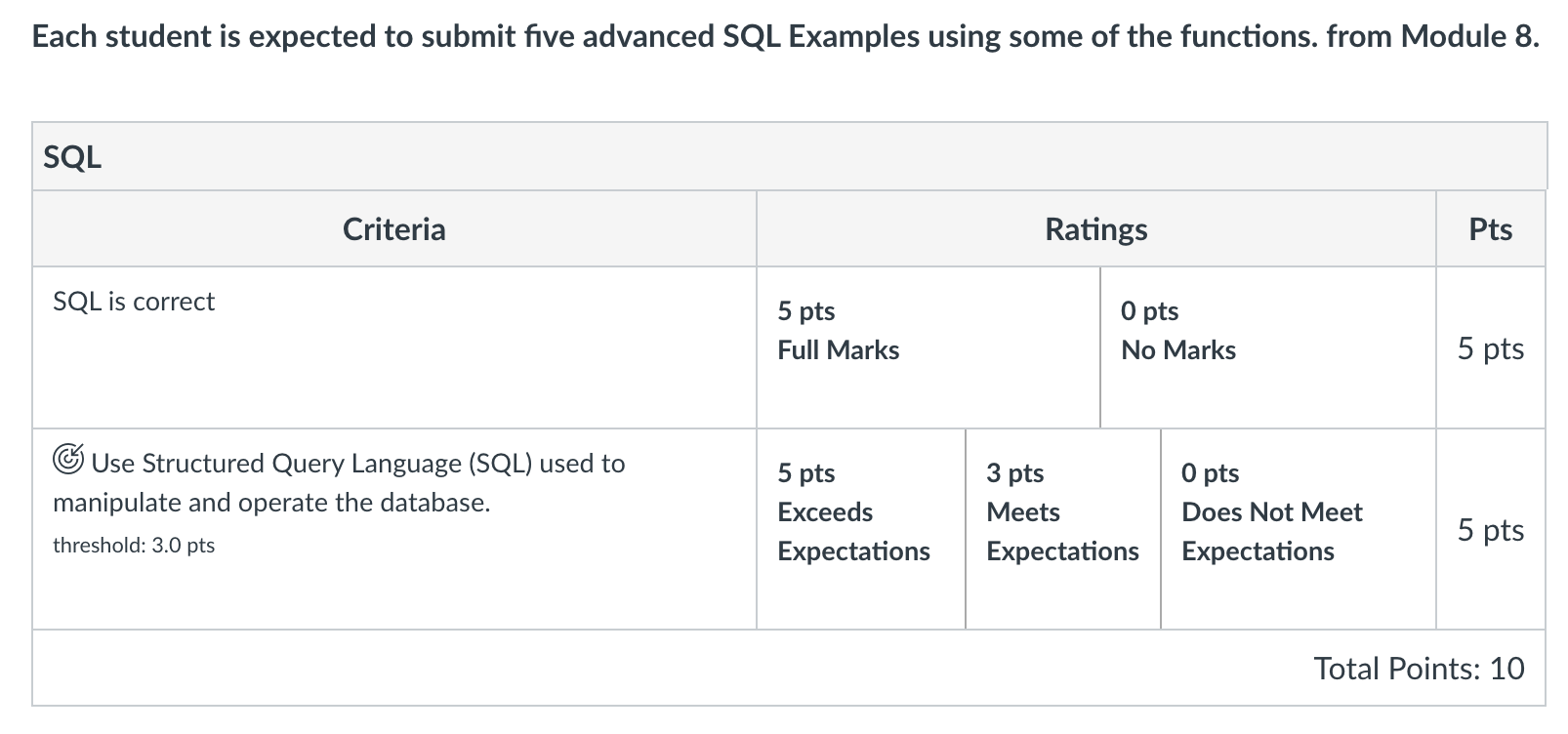 Solved Each student is expected to submit five advanced SQL | Chegg.com