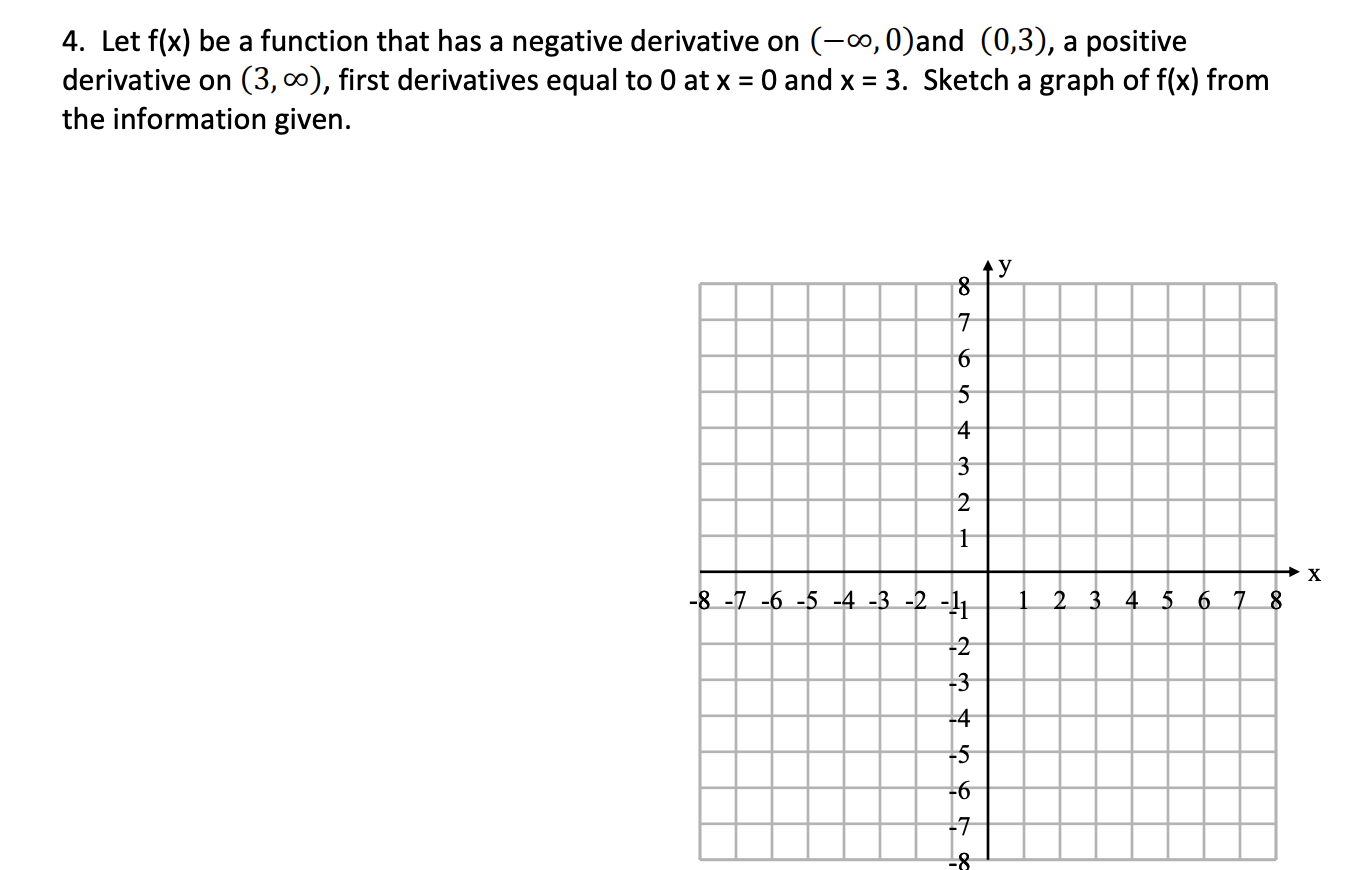 Solved 4. Let f(x) be a function that has a negative | Chegg.com