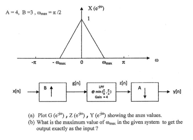 Solved (a) ﻿Plot G(e-jω),Z(e-jω),Y(e-jω) ﻿showing the axes | Chegg.com